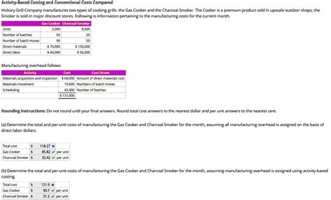 Solved Text Activity Based Costing And Conventional Costs Compared Hickory Grill Company