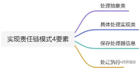 Netty职责链pipeline详解 知乎