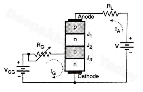 Operation Of SCR Deepakkumar Yadav