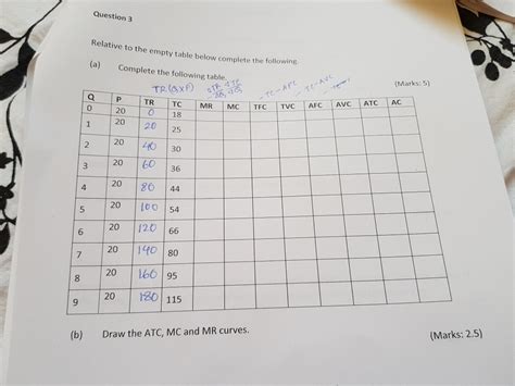 Solved Question Relative To The Empty Table Below Complete Chegg