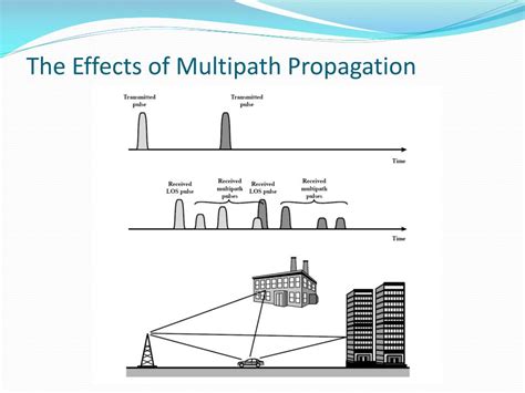 Ppt Propagation Characteristics Powerpoint Presentation Free