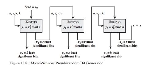 Pseudorandom Number Generation Based On An Asymmetric Cipher