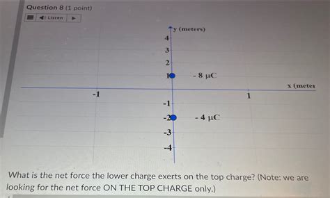 Solved What Is The Net Force The Lower Charge Exerts On The Chegg Com