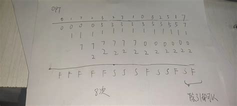 北京理工大学操作系统复习——习题知识点北京理工大学操作系统期末试卷及答案 Csdn博客 北京理工大学操作系统复习——习题知识点北京理工大学操作系统期末试卷及答案 Csdn博客