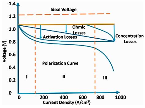 Optimization Of Proportional Integral Pi And Fractional Order Proportional Integral Fopi
