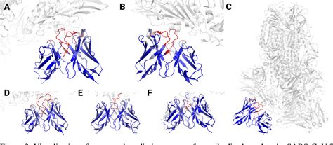Figure 1 From Generative Antibody Design For Complementary Chain Pairing Sequences Through