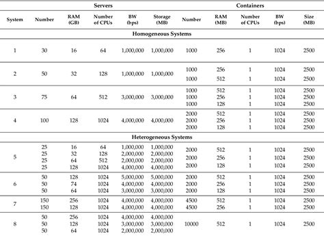 table 4 from unveiling genetic reinforcement learning grla and hybrid
