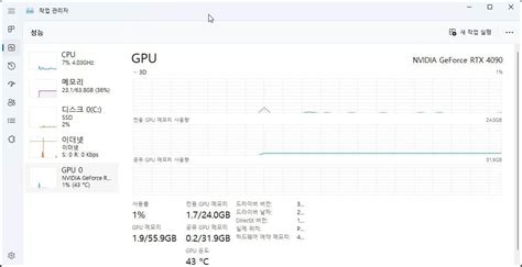 Gpu 메모리 사용량 초기화 방법 Gil It