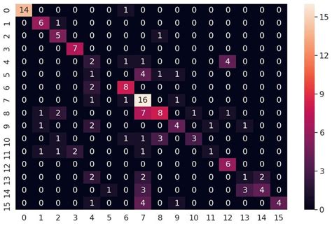 Confusion Matrix Of Mask R Cnn Ensemble Model Download Scientific Diagram