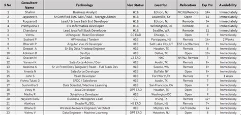 Karunakar B On Linkedin Hello It Recruiters This Is Karunakar From