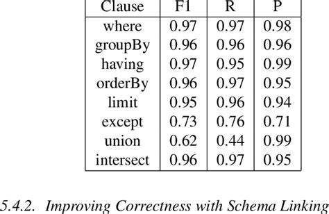 Qp Model Performance Per Clause Download Scientific Diagram