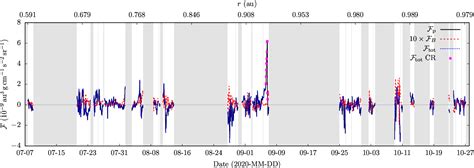 Figure 1 From The Solar Wind Angular Momentum Flux Observed During Solar Orbiter S First Orbit
