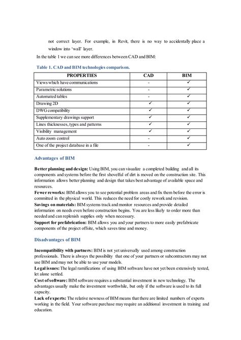 Difference Between Cad And Bim DOCX Desktop Publishing Computer Software And Applications