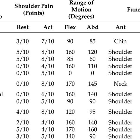 Diagram Of Dermatomes And Innervation Of The Pelvic Area Inferior