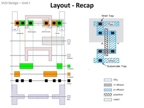 Ids Vs Vds Relation In Mosfet Vlsi Design Pptx