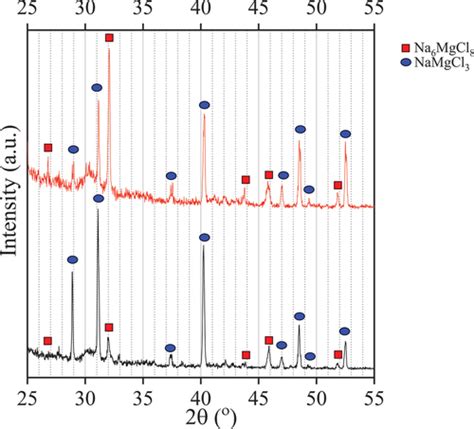 Full Article Rapid Quenching Of Molten Salts As An Approach For The