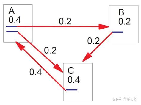文本关键词提取算法总结和Python实现 知乎