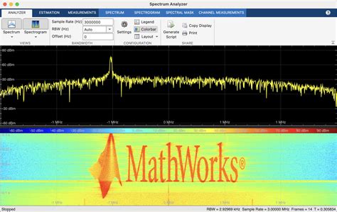 Spectrumanalyzer Display Frequency Spectrum Of Time Domain Signals Matlab