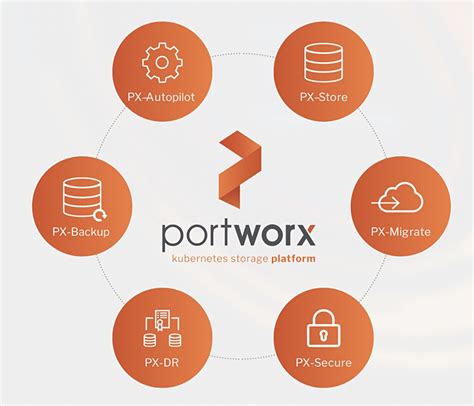 what is portworx next level sddc