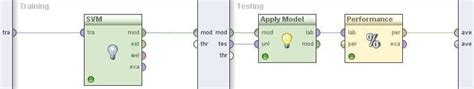 The Content Of Operator Validation In Figure 4 Download Scientific