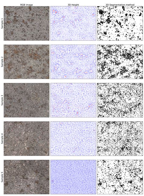Overview Of Different Segmentation Methods Based On The 3d Height Data
