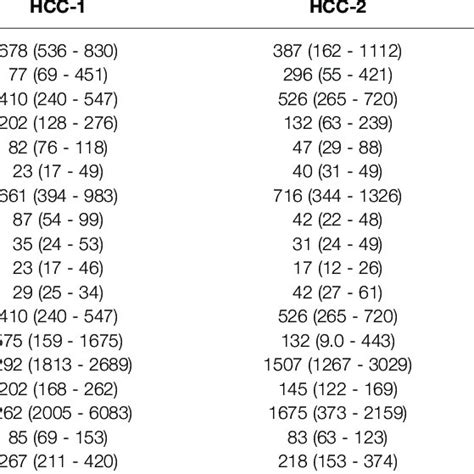 Tumor Inflammation Signature By Subtype Download Scientific Diagram