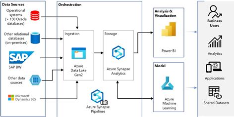 marc reguera on linkedin powerbi synapseanalytics