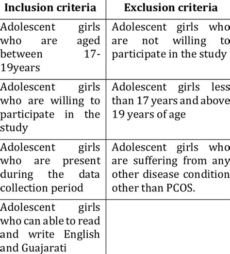 Inclusion And Exclusion Criteria Download Scientific Diagram