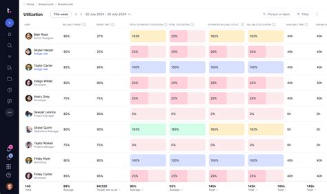 What Is A Project Dashboard How To Use Them Teamwork Com