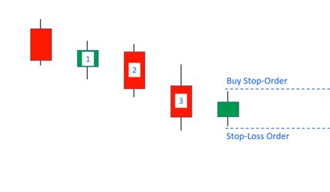 Github Horacechow Algorithmic Trading Bot Multiple Algorithmic Trading Bots