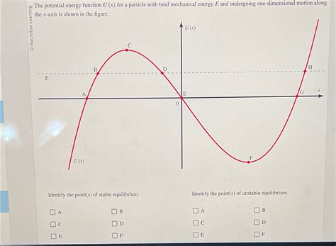 Solved The Potential Energy Function U X ﻿for A Particle