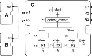 A Function Block Application Illustrating That The Order Of Invocation Download Scientific