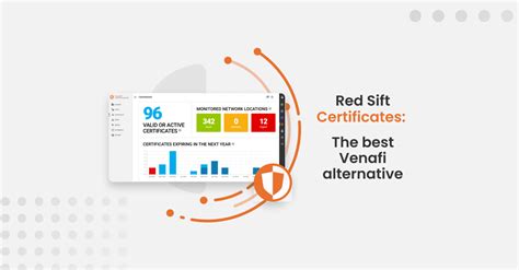 Stay Protected How To Receive Aws Acm Certificate Expiry Alerts ⇢