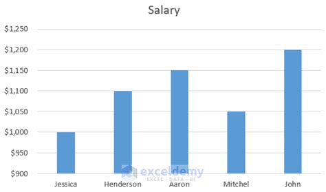 How To Expand Chart Data Range In Excel 5 Suitable Methods