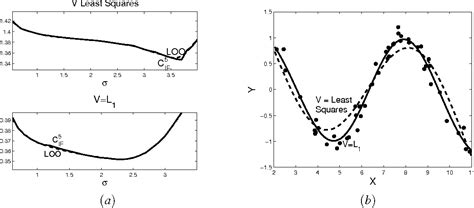 Figure 1 From Model Selection In Kernel Based Regression Using The Influence Function Semantic