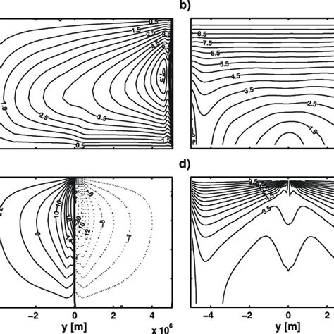 A The Meridional Overturning Streamfunction C Contour Interval Is Download Scientific