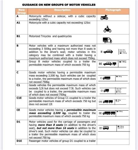 Uganda Know Your Driver Licence Categories As You Can Add A Class