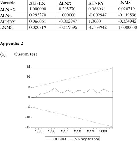 The Correlation Matrix Download Table