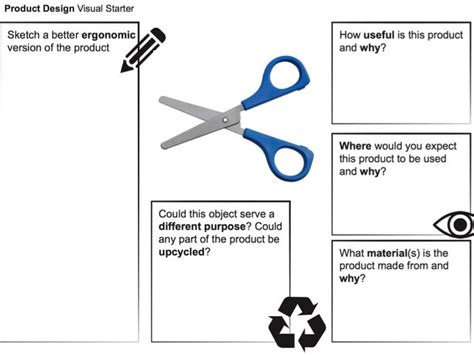 Product Design Technology Visual Starter Teaching Resources