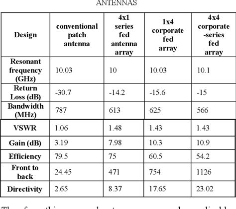 Table I From Design And Validation Of An Antenna Array For Cloud Radio Access Network