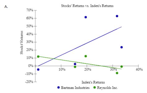 Solved Excel Activity Evaluating Risk And Return Dividends