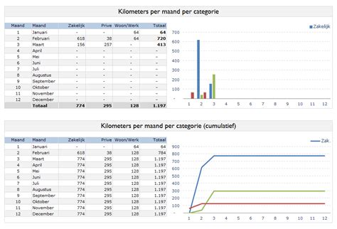 Gratis Template Kilometerregistratie In Excel Urenregistratie In Excel
