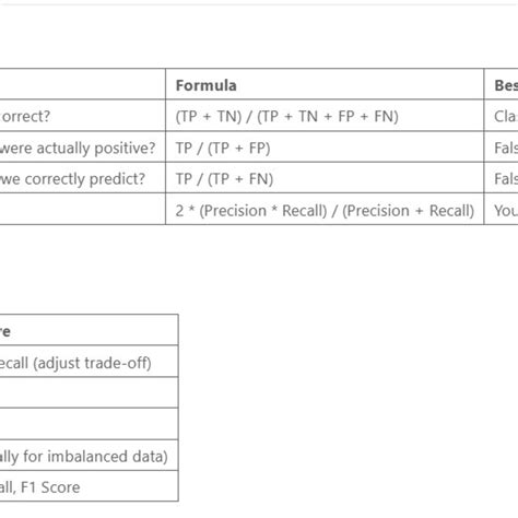 Customer Churn Prediction Kaggle