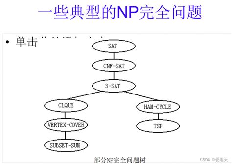 算法分析与设计韩中元ppt笔记算法设计与分析 Csdn Ppt Csdn博客 算法分析与设计韩中元ppt笔记算法设计与分析 Csdn Ppt Csdn博客