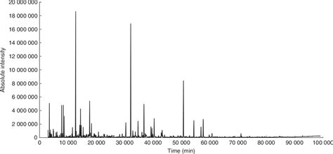 Figure 1 From Antibacterial And Antifungal Activities Of Pyroligneous