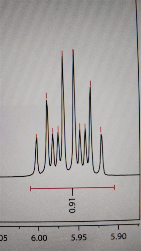 Can Somebody Recognize This Splitting Pattern Rchemhelp