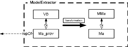 Extension To A Parametric Solution Download Scientific Diagram