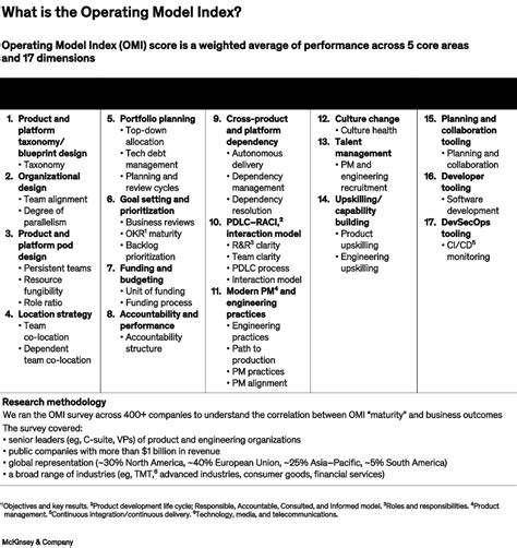 Bottom Line Benefit Of The Product Operating Model Mckinsey