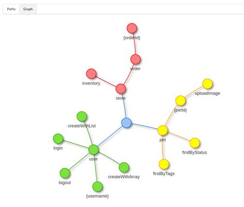 Docs Api Spots