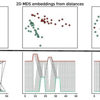 Pdf Fused Gromov Wasserstein Distance For Structured Objects